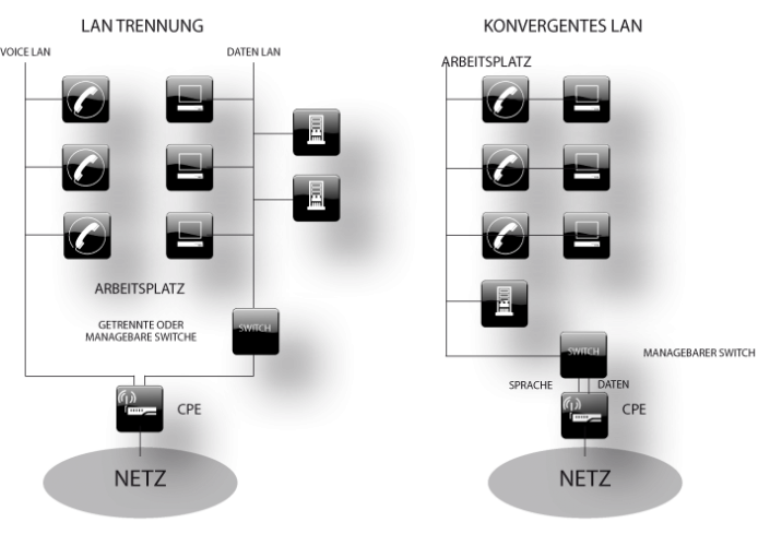 IP-Centrex – Voraussetzung – CSW-Consulting